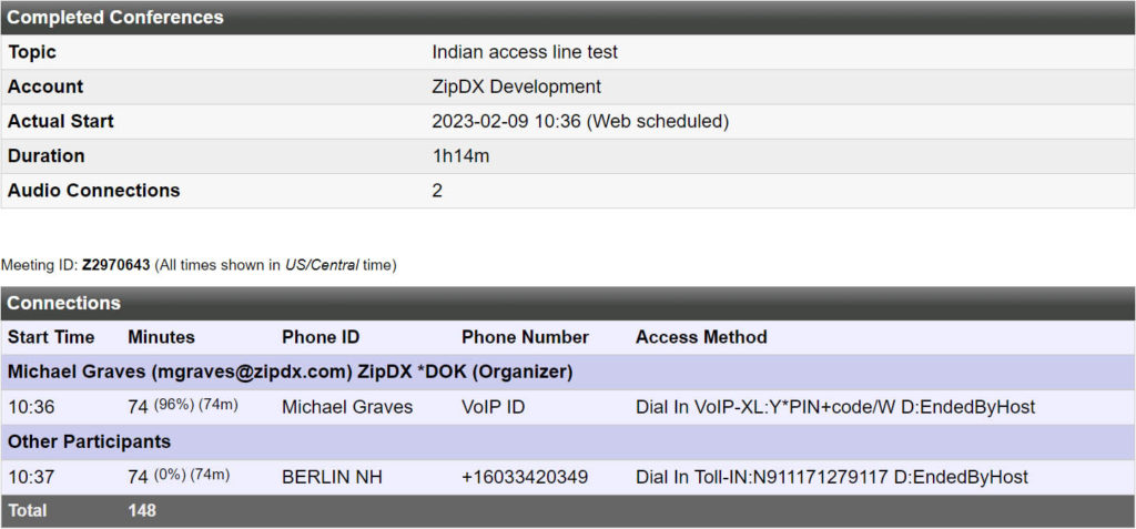Introduction to Conference Diagnostics - ZipDX